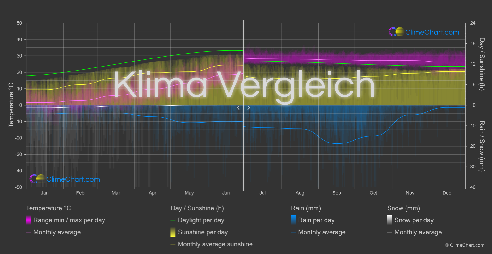 Frankfurt vs Berlin Klimadiagramm | Wetterübersicht von Frankfurt ...