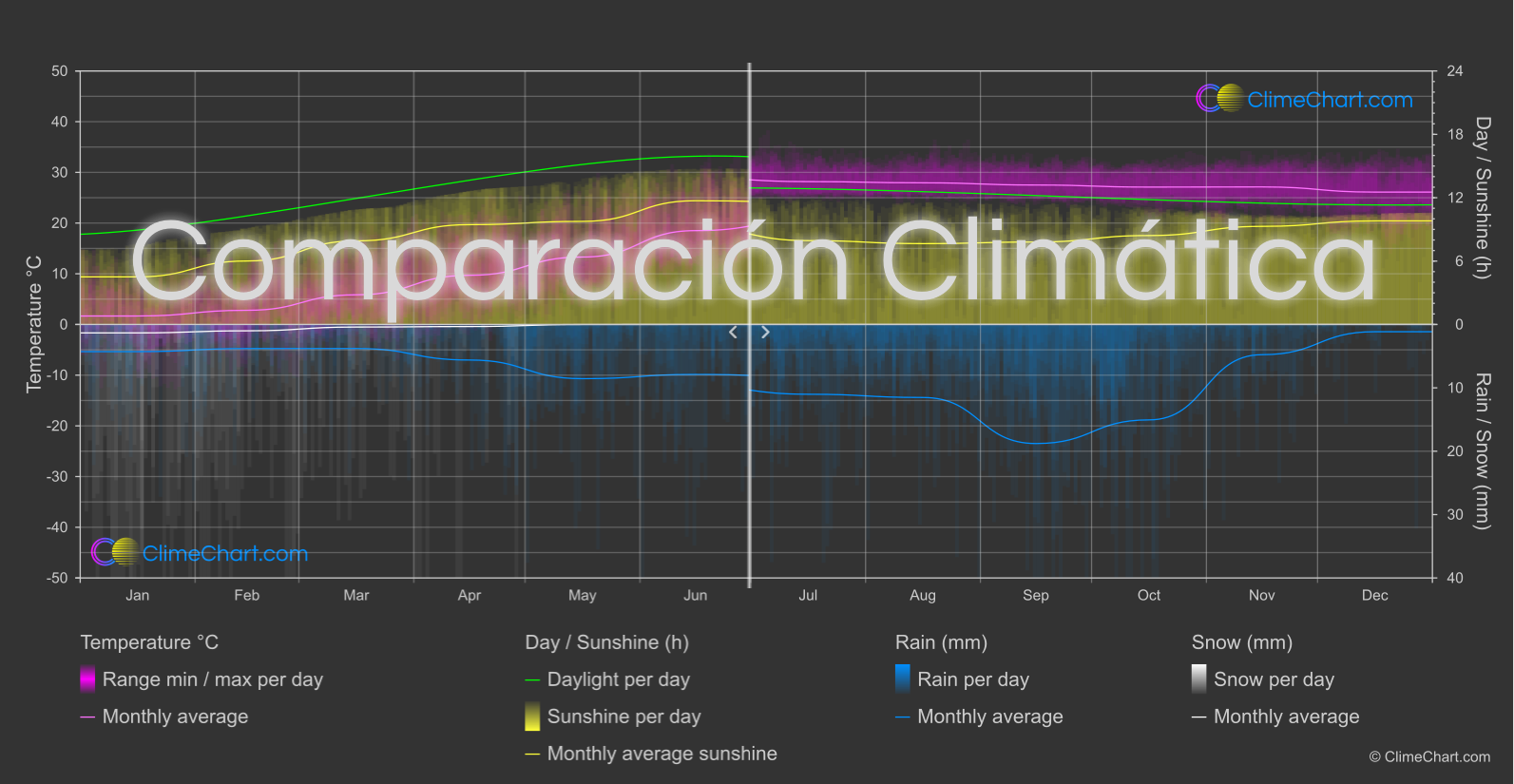 Gráfico Climático de Bali vs Parque Nacional Banff | Descripción ...